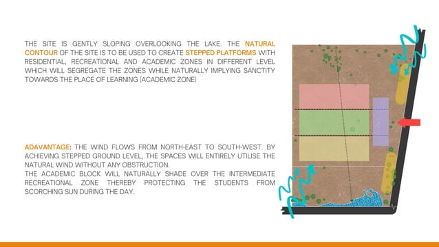 CAMPUS DESIGN - CONCEPT STUDY | PDF