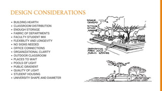 University Campus Design Concept