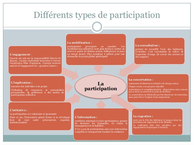 Concept sur la participation