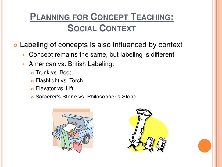 Concept Teaching