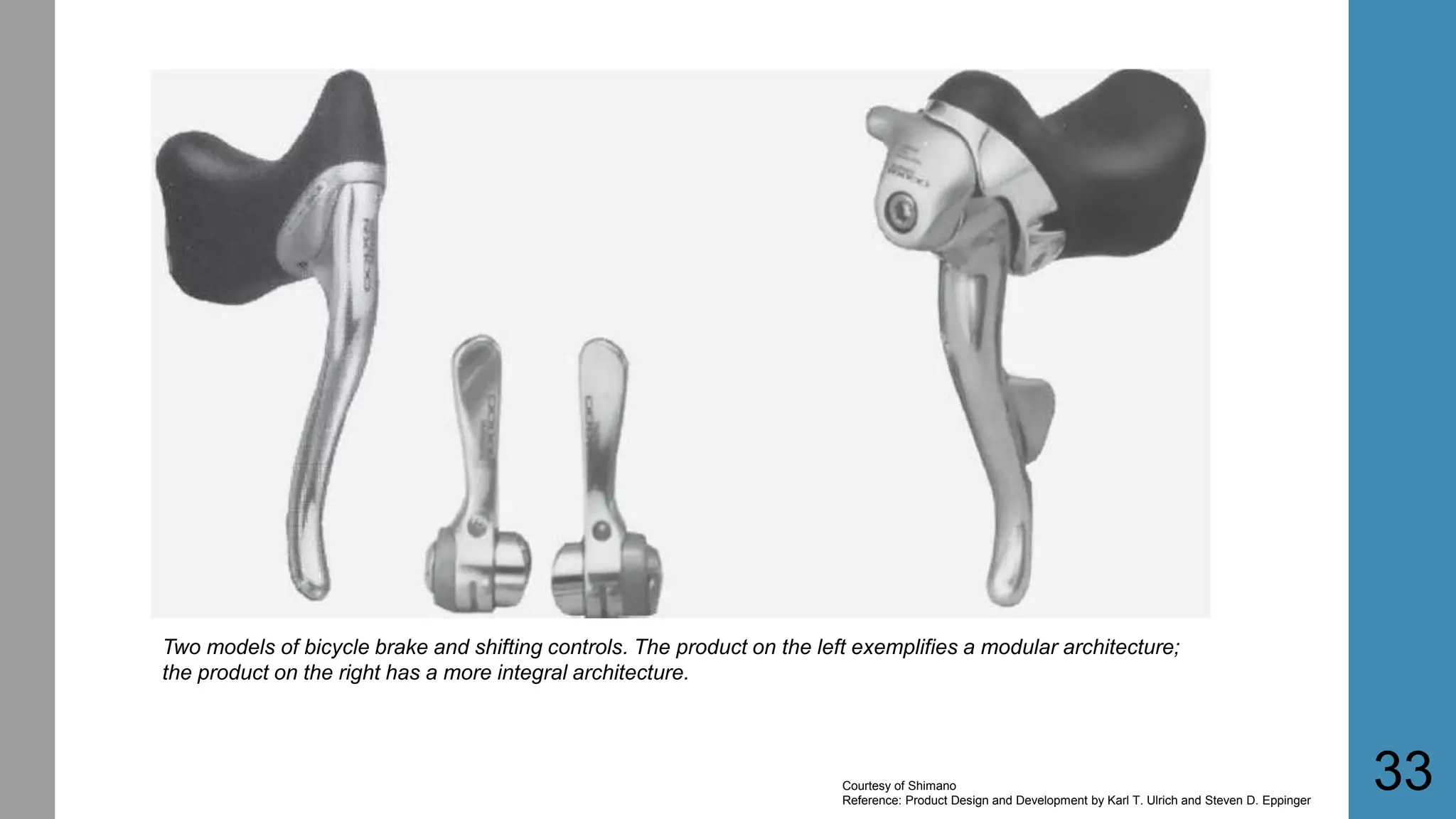 Concept Testing Product Architecture And Design Of Modular System