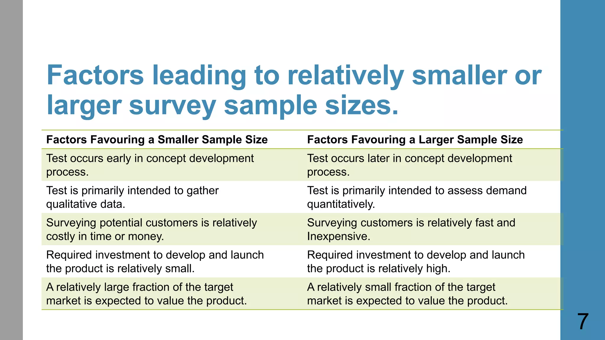Concept Testing Product Architecture And Design Of Modular System Pptx Computing