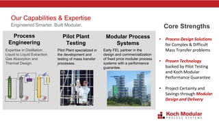 Concept to Commercialization – Navigating Process Development and Scale ...