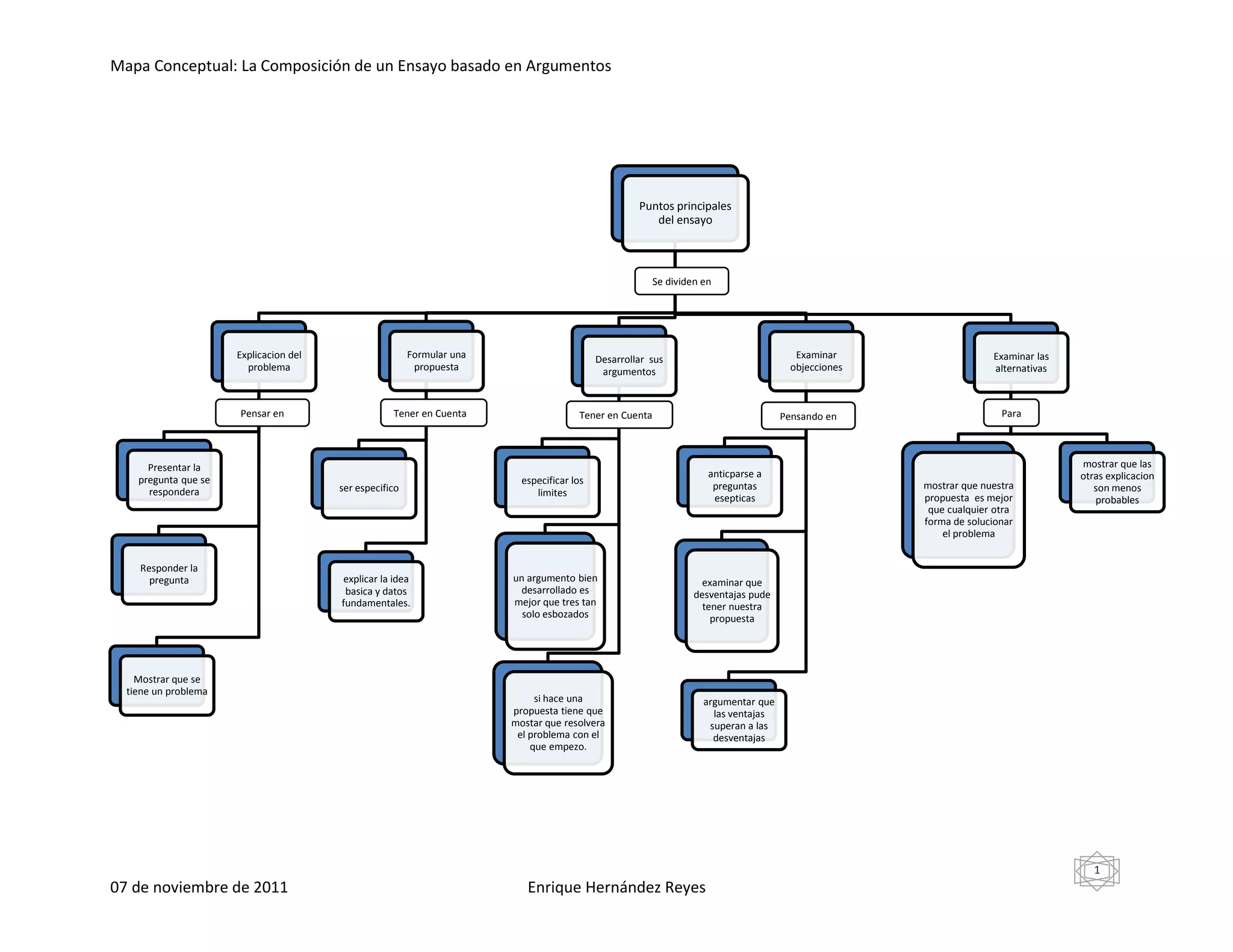 Mapa Conceptual Ppt