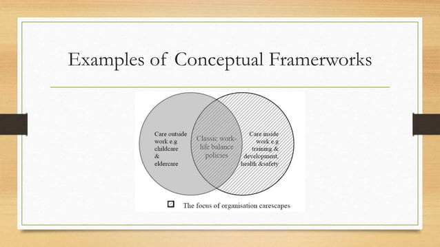 Conceptual Framework | PPT