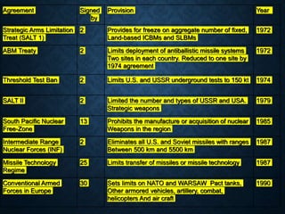 Conceptual Arms Control And Disarmament | PPT