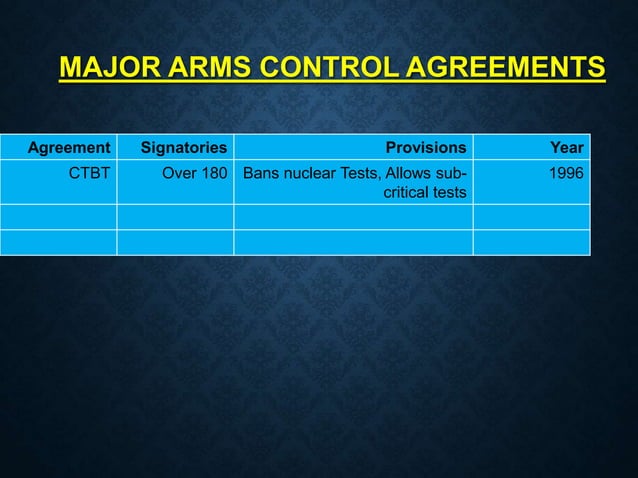 Conceptual Arms Control And Disarmament | PPTX