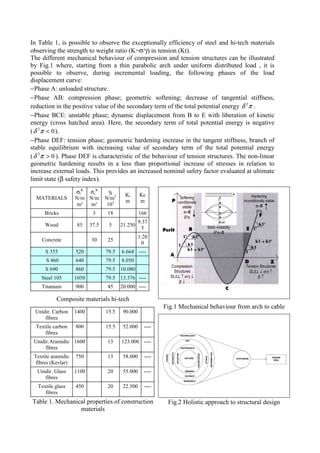 Conceptual design and analysis of long span structures | PDF