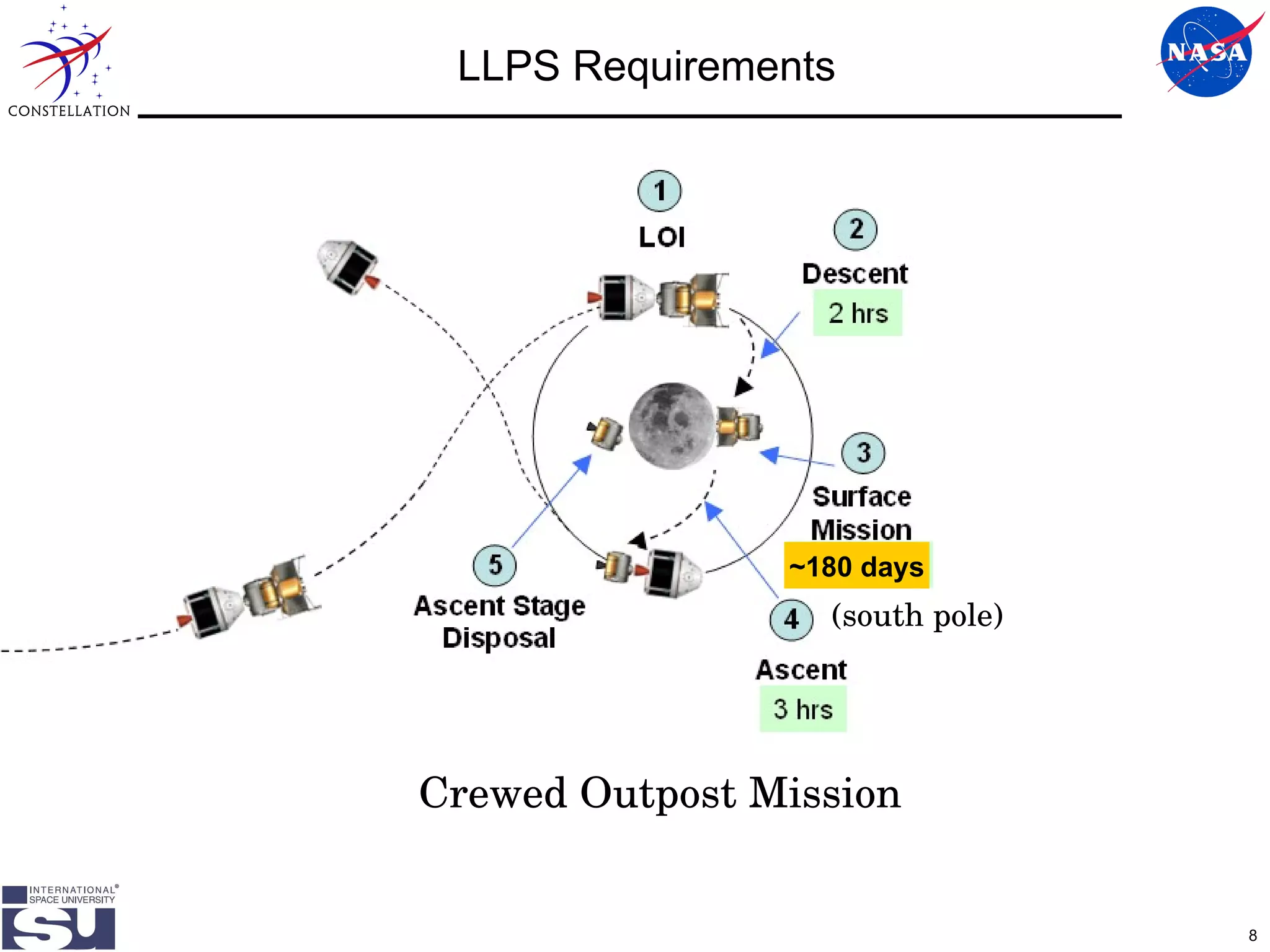 Conceptual Design of a Crewed Lunar Lander | PPS | Space and Astronomy ...