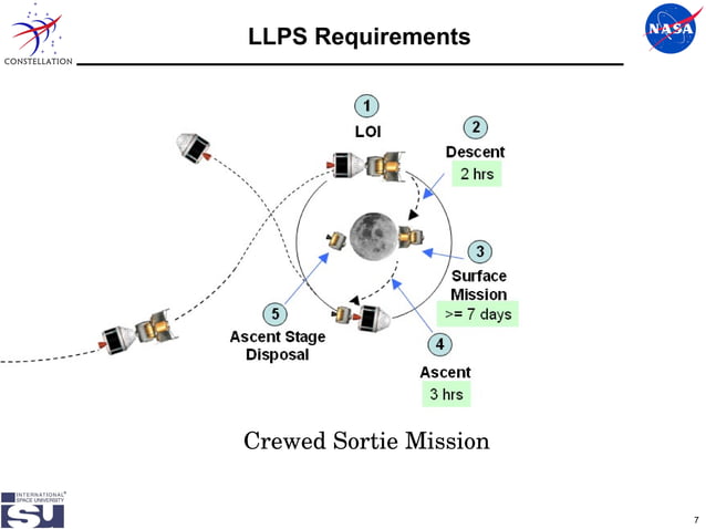 Conceptual Design of a Crewed Lunar Lander | PPS | Space and Astronomy ...