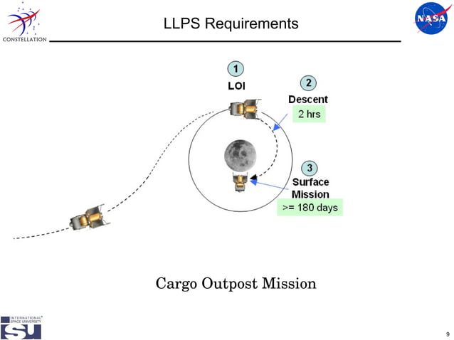 Conceptual Design of a Crewed Lunar Lander | PPS | Space and Astronomy ...