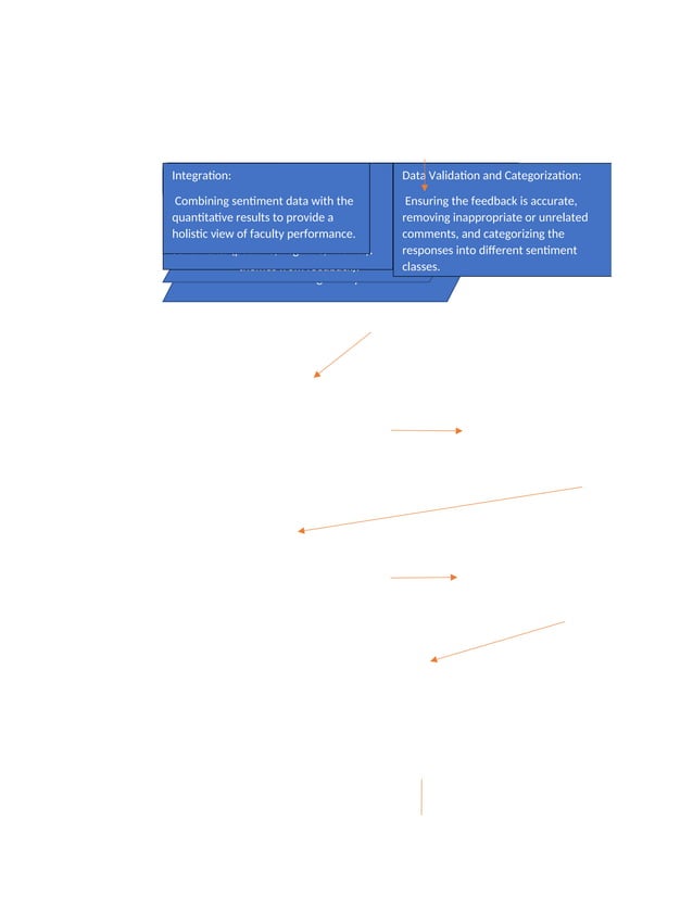 Conceptual-Framework input process outpu | PDF