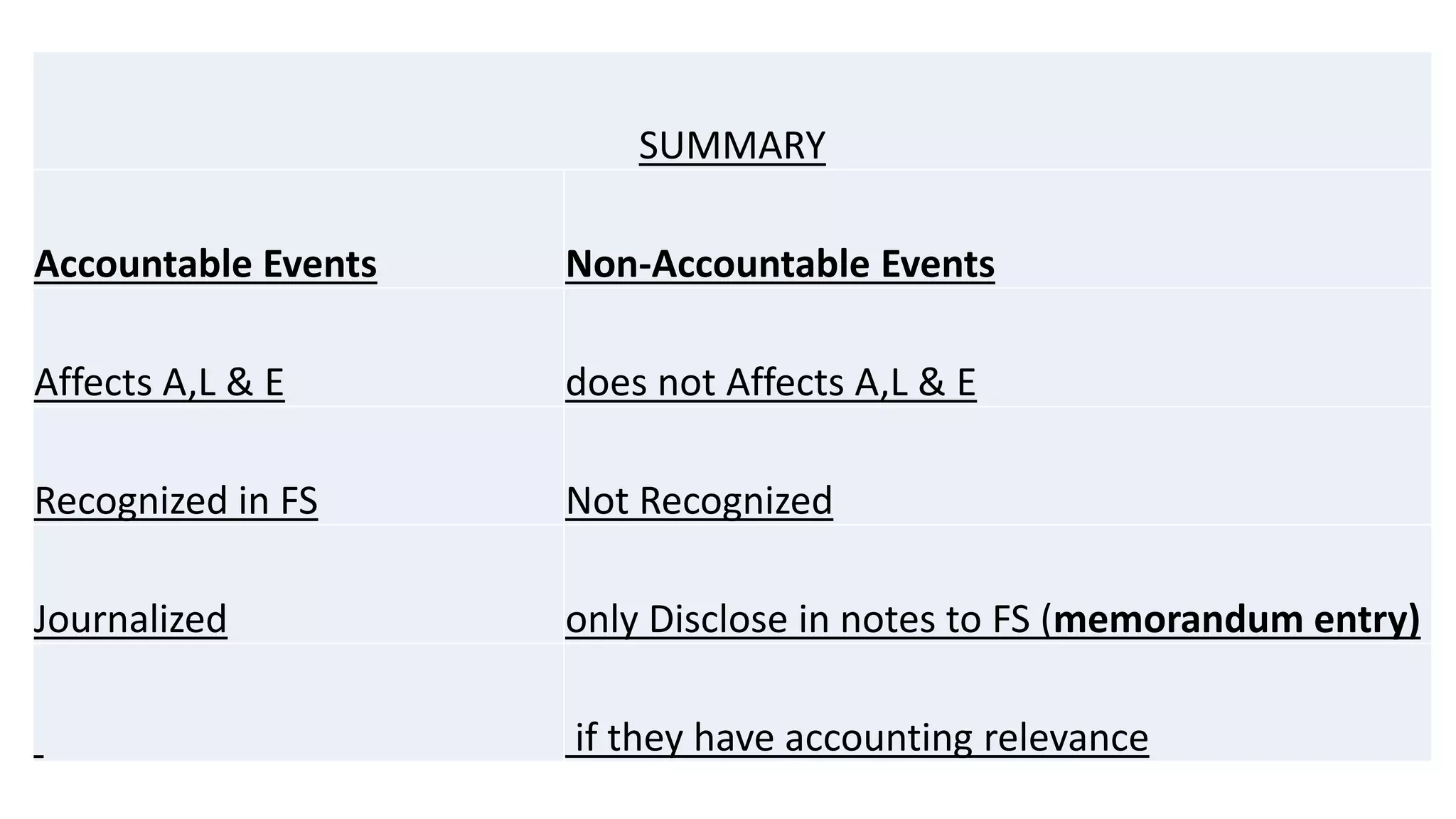 Conceptual-Framework-and-Accounting-Standard.pptx