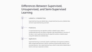 Conceptual-introduction-to-Machine-Learning-Supervised-Unsupervised-and-Semi-Supervised-Learning ...