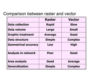 Conceptual models of real world geographical phenomena (epm107_2007) | PDF
