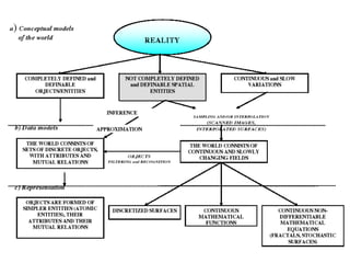 Conceptual models of real world geographical phenomena (epm107_2007) | PDF