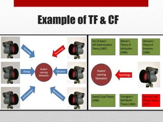 Theoretical and Conceptual framework in Research | PPTX