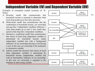 Theoretical and Conceptual framework in Research | PPTX