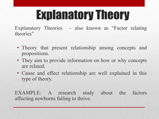 Theoretical and Conceptual framework in Research | PPTX