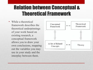 conceptualandtheoreticalframework-ikbalahmed-200409033408 (2).pptx