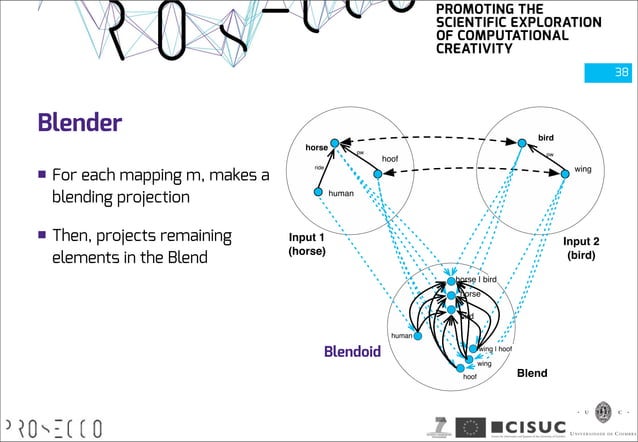 Computational Approaches to Conceptual Blending | PPT