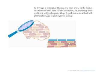 Conceptual Change - Unlearn to Relearn | PPT