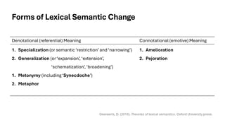 Dimensions of Semantic Change: Validation and Application of the ...