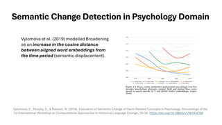 Dimensions of Semantic Change: Validation and Application of the ...