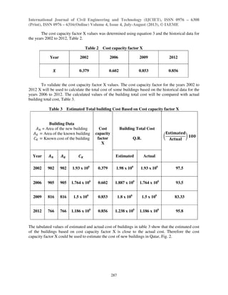 Conceptual cost estimates for buildings in qatar | PDF