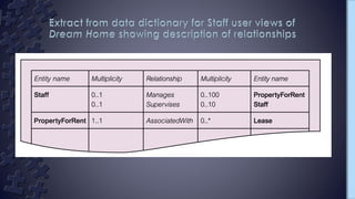 Conceptual database design | PPTX