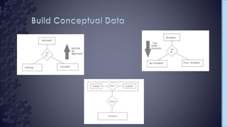 Conceptual database design | PPTX