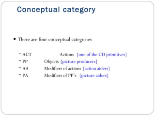 Conceptual dependency | PPT