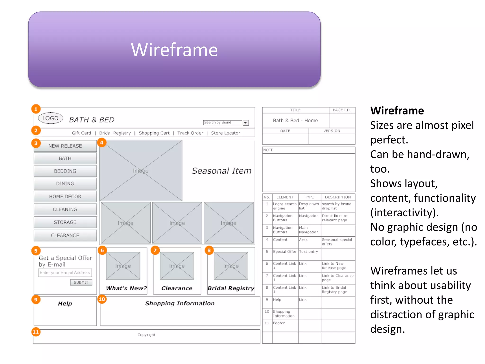 UX Conceptual design - sketches, wireframes, mockups, prototypes | PPTX