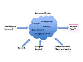 UX Conceptual design - sketches, wireframes, mockups, prototypes | PPTX