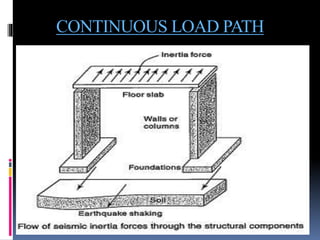 Conceptual design | PPTX