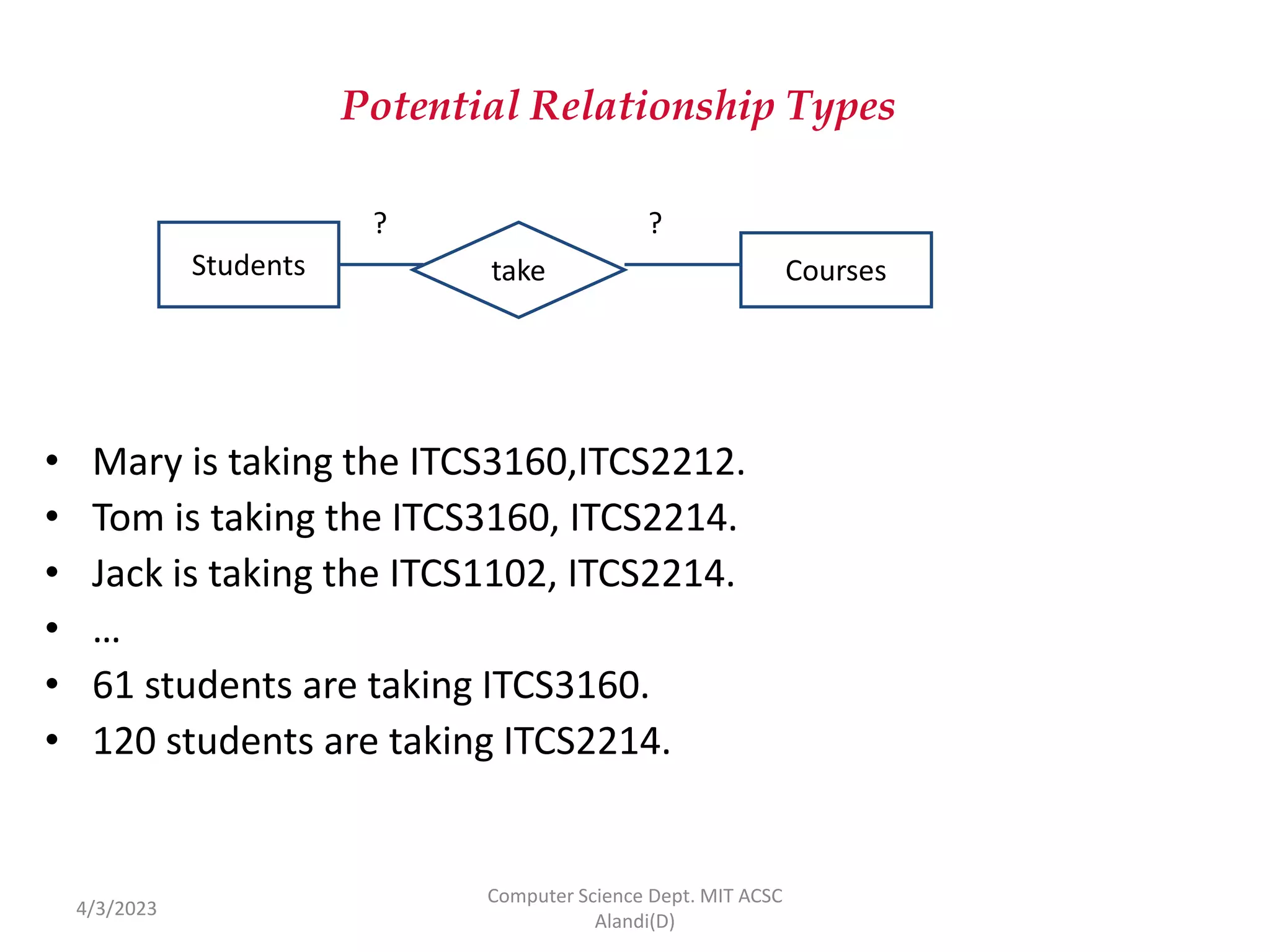 Conceptual design & ER Model.pptx