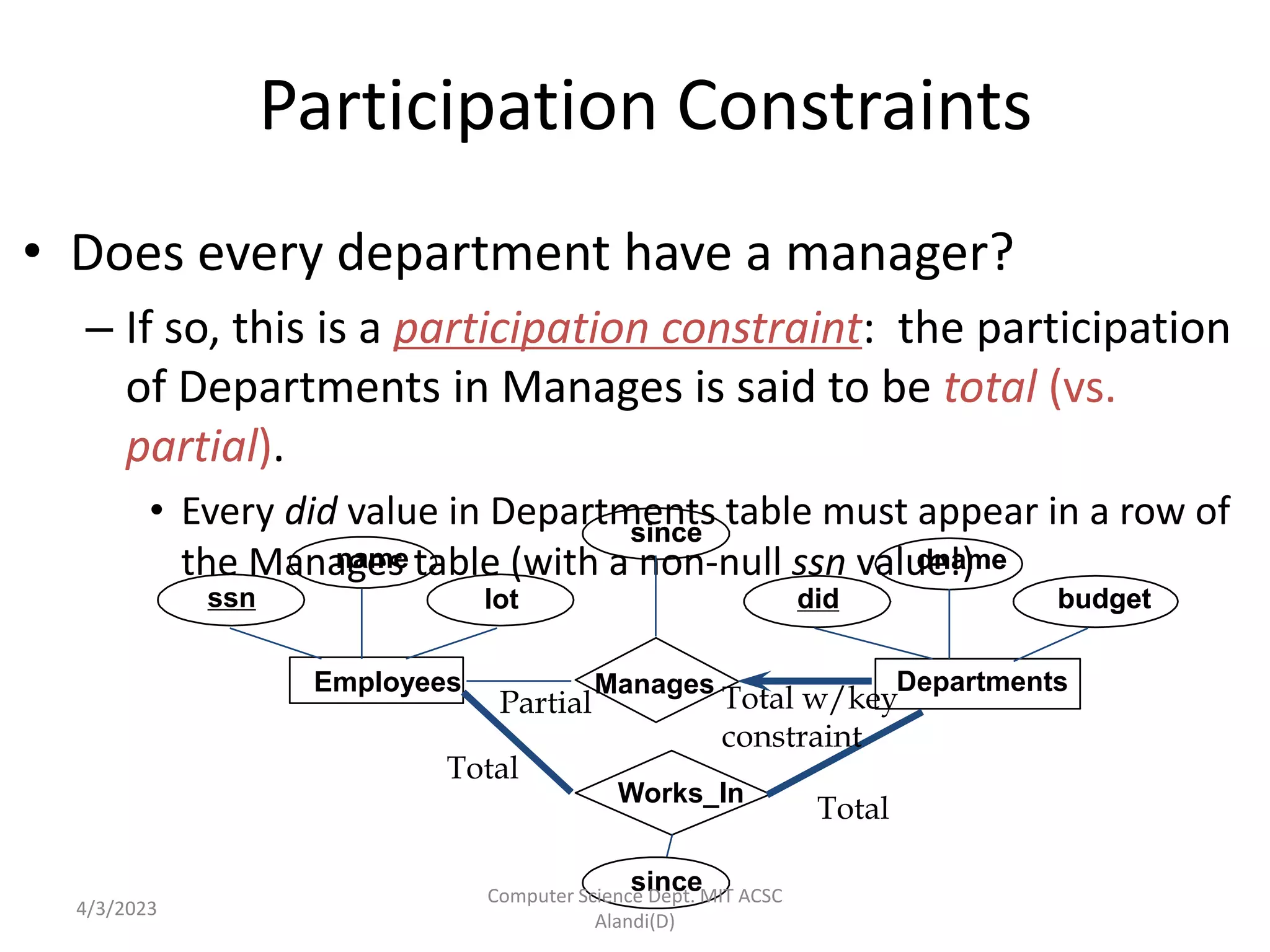 Conceptual design & ER Model.pptx