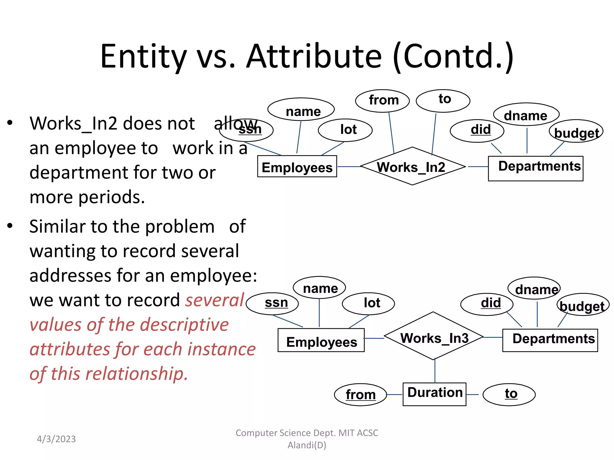 Conceptual design & ER Model.pptx