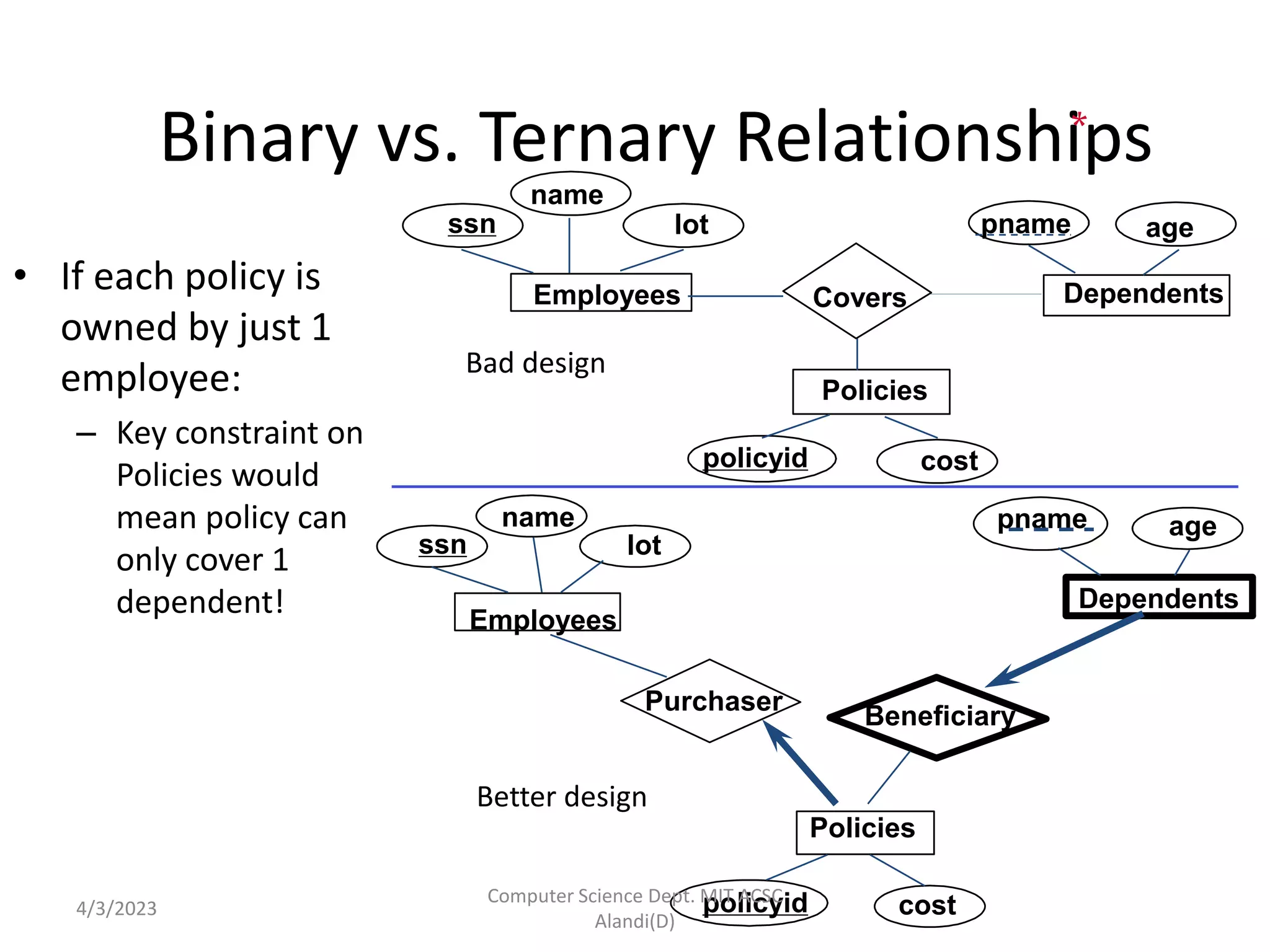 Conceptual design & ER Model.pptx