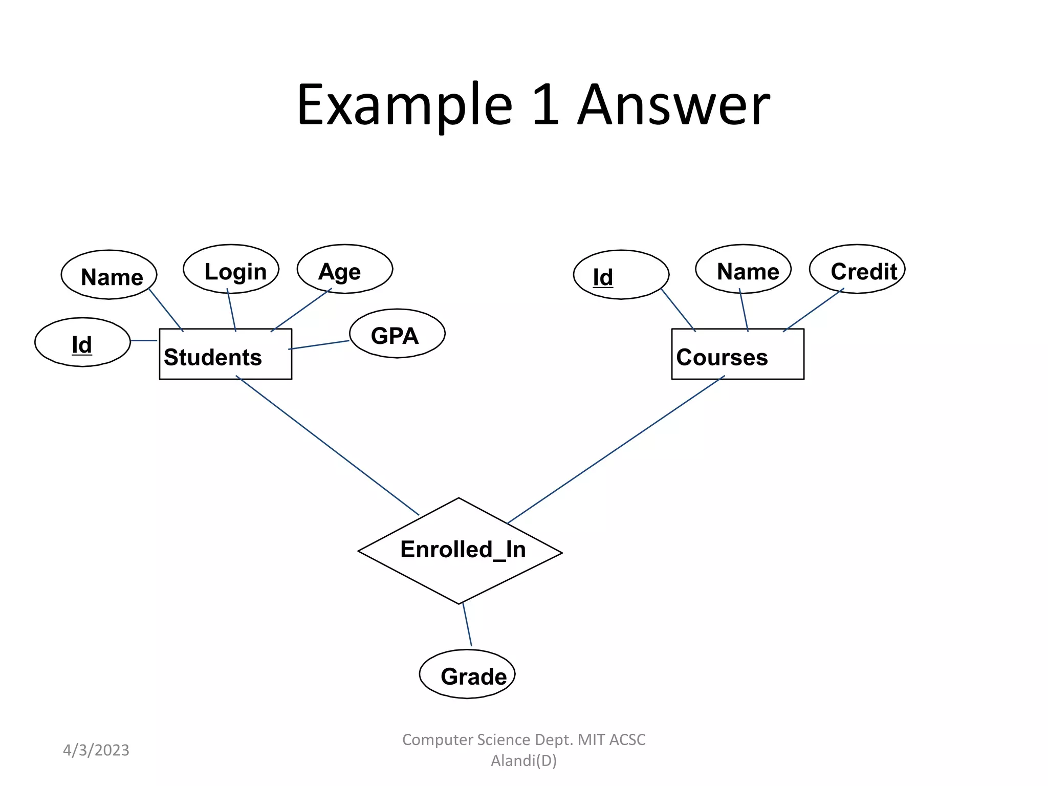 Conceptual design & ER Model.pptx