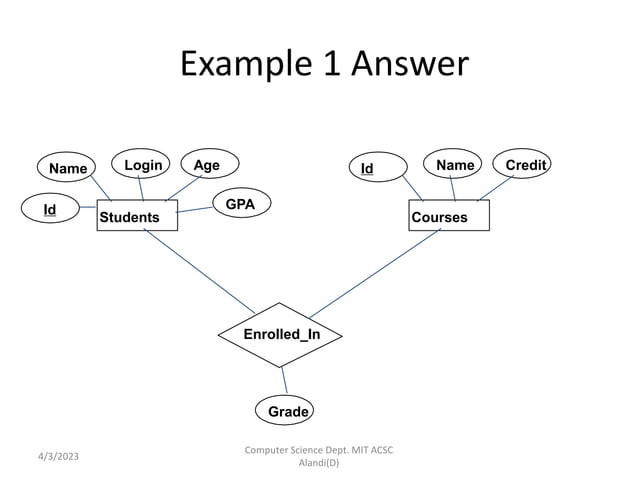 Conceptual design & ER Model.pptx