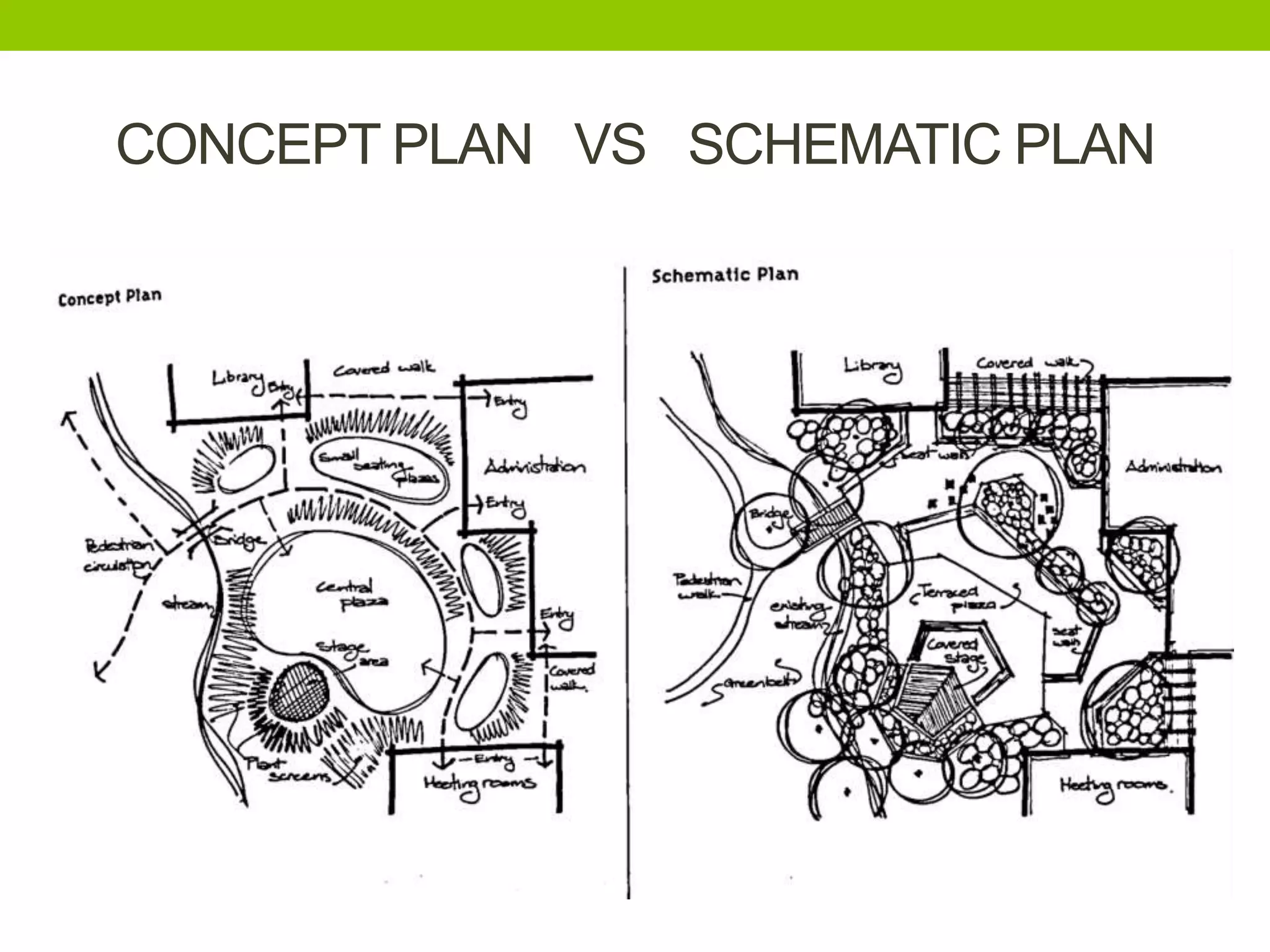 Conceptual drawings in architecture and landscape | PPTX