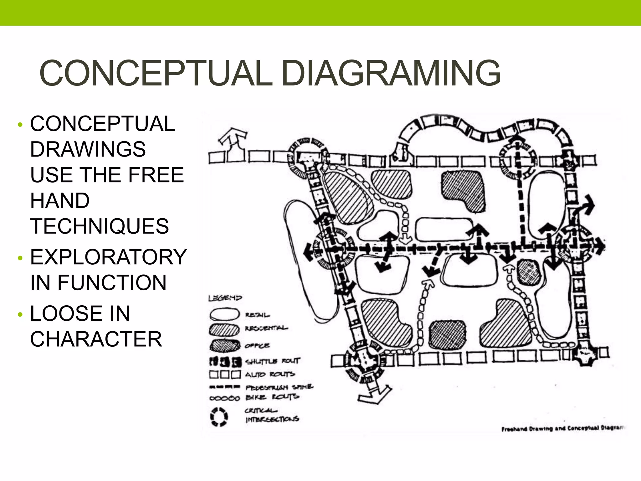 Conceptual drawings in architecture and landscape | PPTX