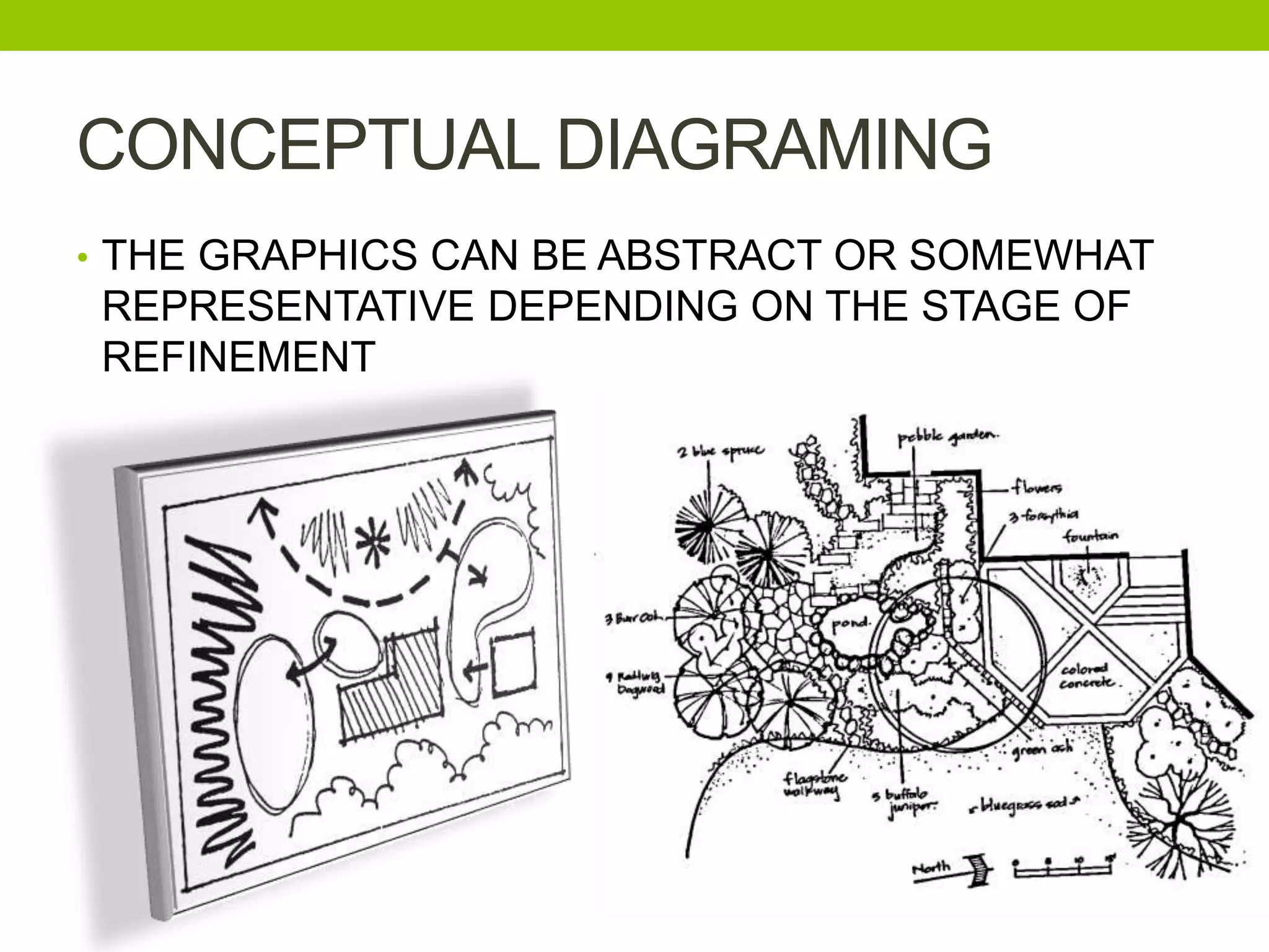 Conceptual drawings in architecture and landscape | PPTX
