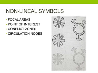 Conceptual drawings in architecture and landscape | PPTX