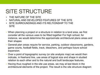 Conceptual drawings in architecture and landscape | PPTX