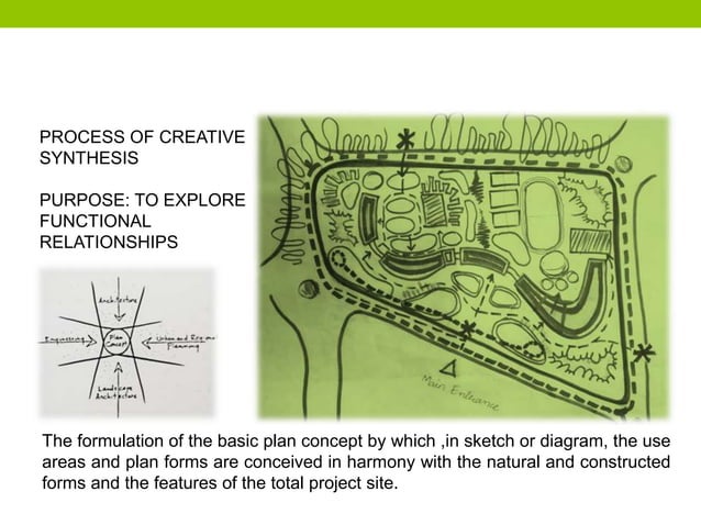 Conceptual drawings in architecture and landscape | PPTX | Drawing and ...