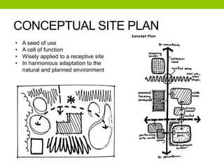 Conceptual drawings in architecture and landscape | PPTX