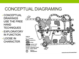 Conceptual drawings in architecture and landscape | PPTX