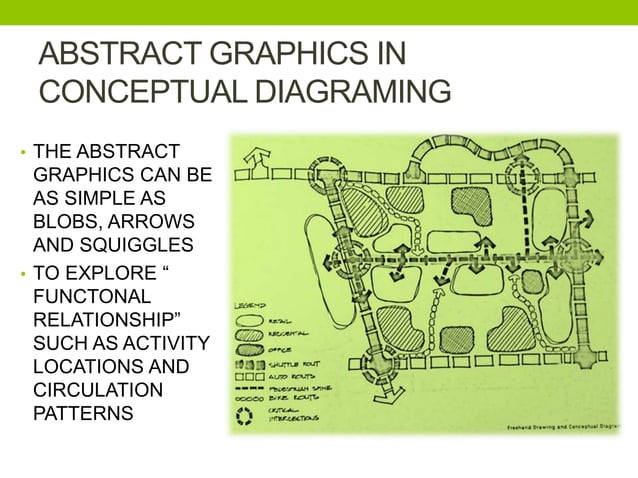 Conceptual drawings in architecture and landscape | PPTX | Drawing and ...
